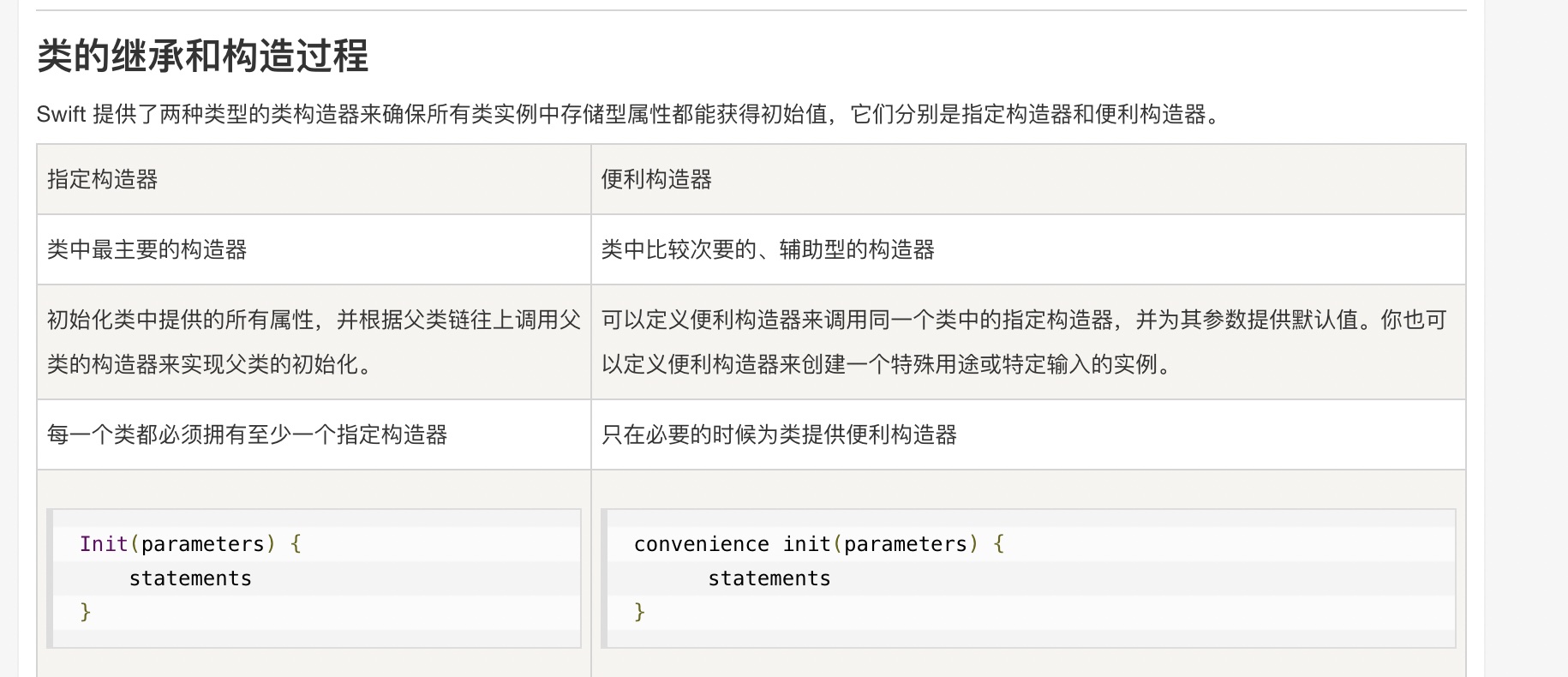 Swift 类和结构 My New Hugo Site